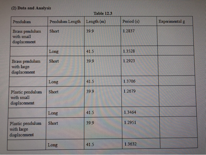 Solved (2) Data and Analysis Table 12.3 Pendulum Length | Chegg.com