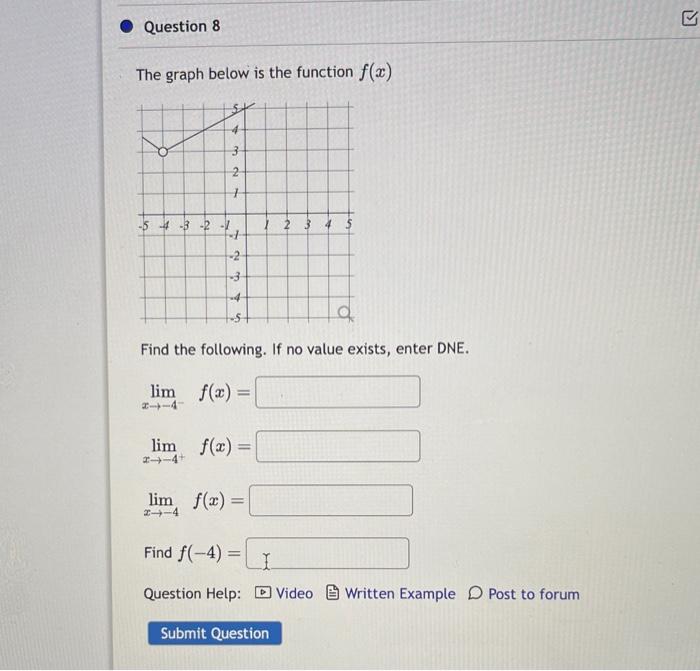 Solved The graph below is the function f(x) Find the | Chegg.com
