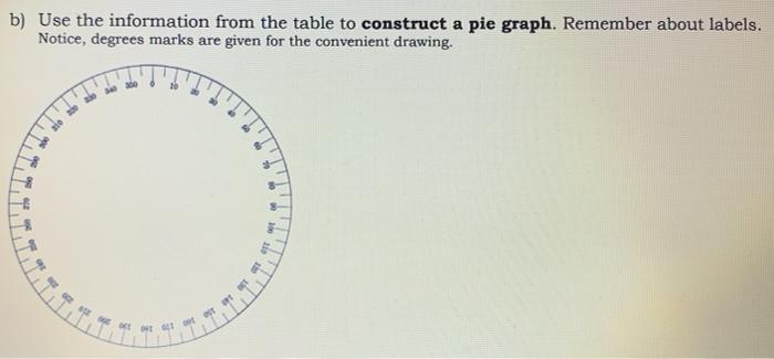 Solved 12. The table below shows what web browsers visitors | Chegg.com