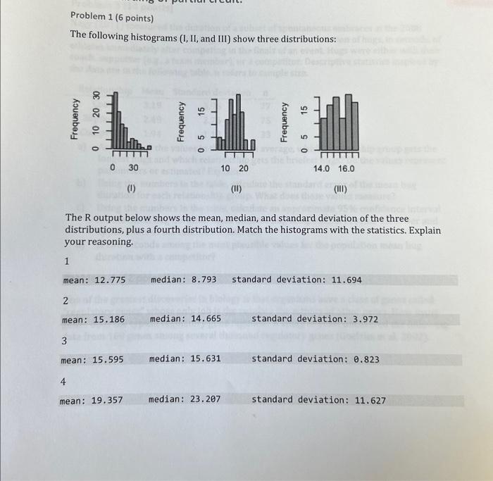 Solved The following histograms (I, II, and III) show three | Chegg.com