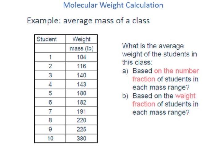 Solved Molecular Weight Calculation Example: average mass of | Chegg.com