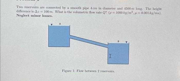 Solved Two reservoirs are connected by a smooth pipe 4 cm in | Chegg.com