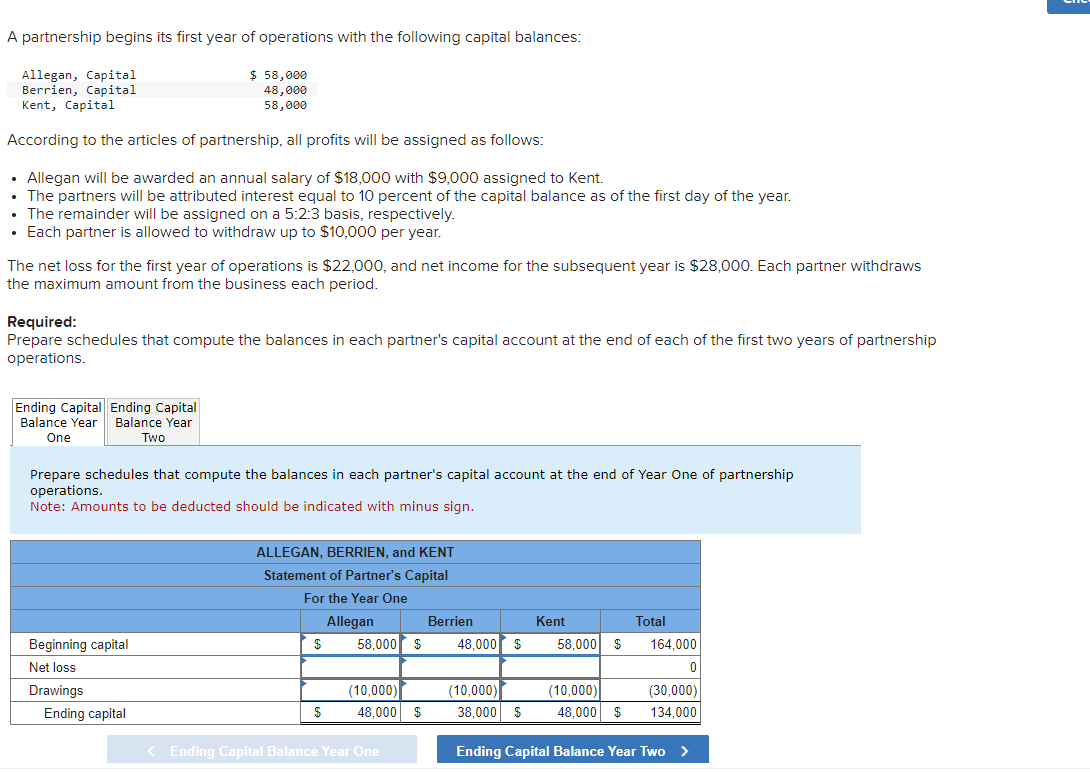 Solved A partnership begins its first year of operations | Chegg.com