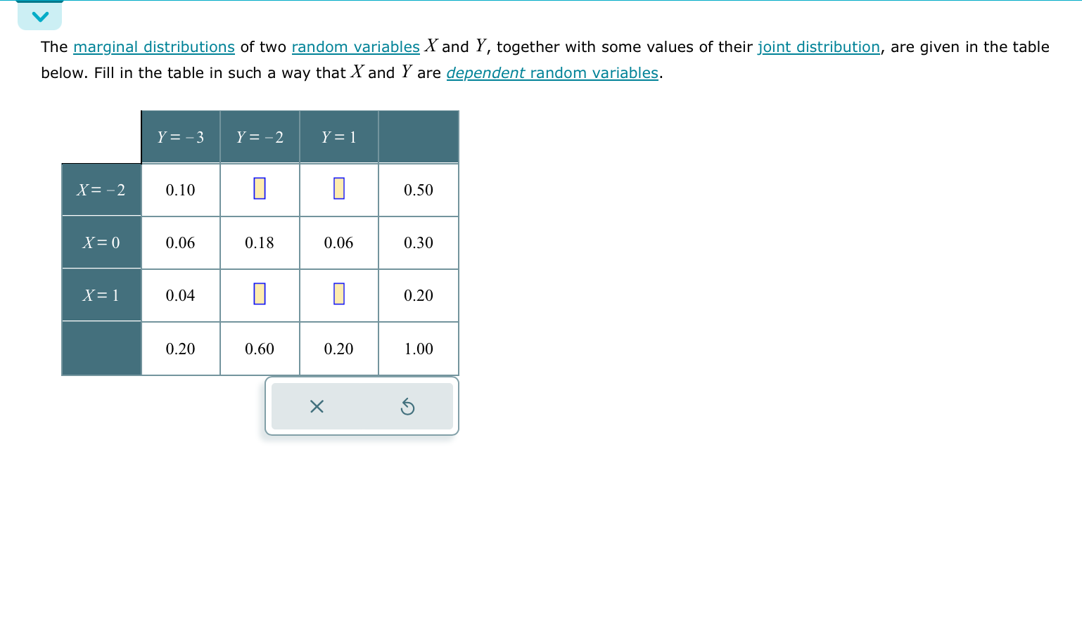 Solved The marginal distributions of two random variables x | Chegg.com