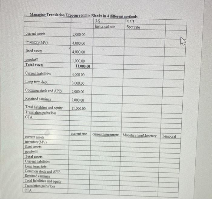Solved 1. Managing Translation Exposure Fill in Blanks in 4 | Chegg.com