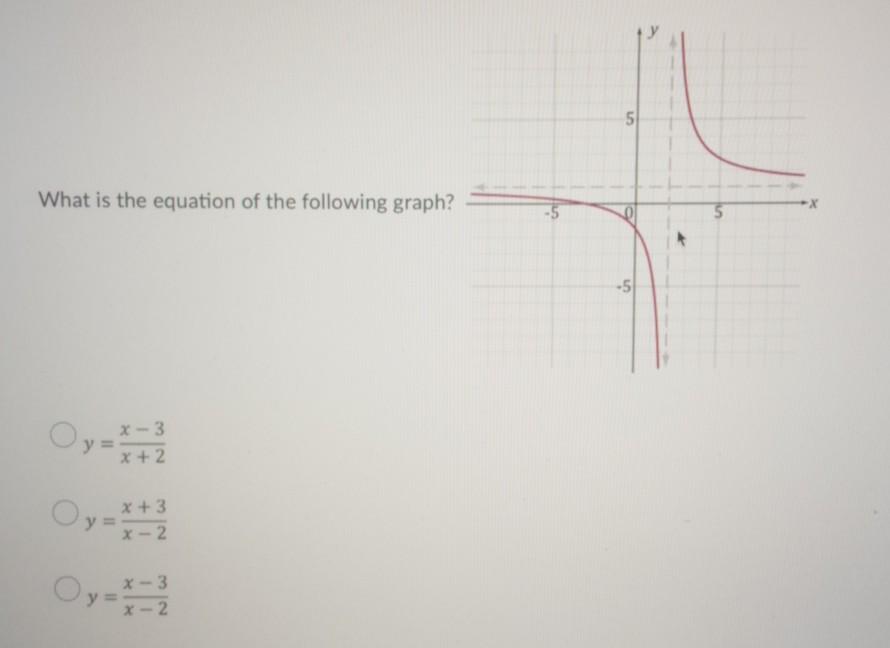 Solved 5 What is the equation of the following graph? -5 x - | Chegg.com
