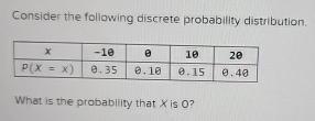 Solved Consider the following discrete probability | Chegg.com