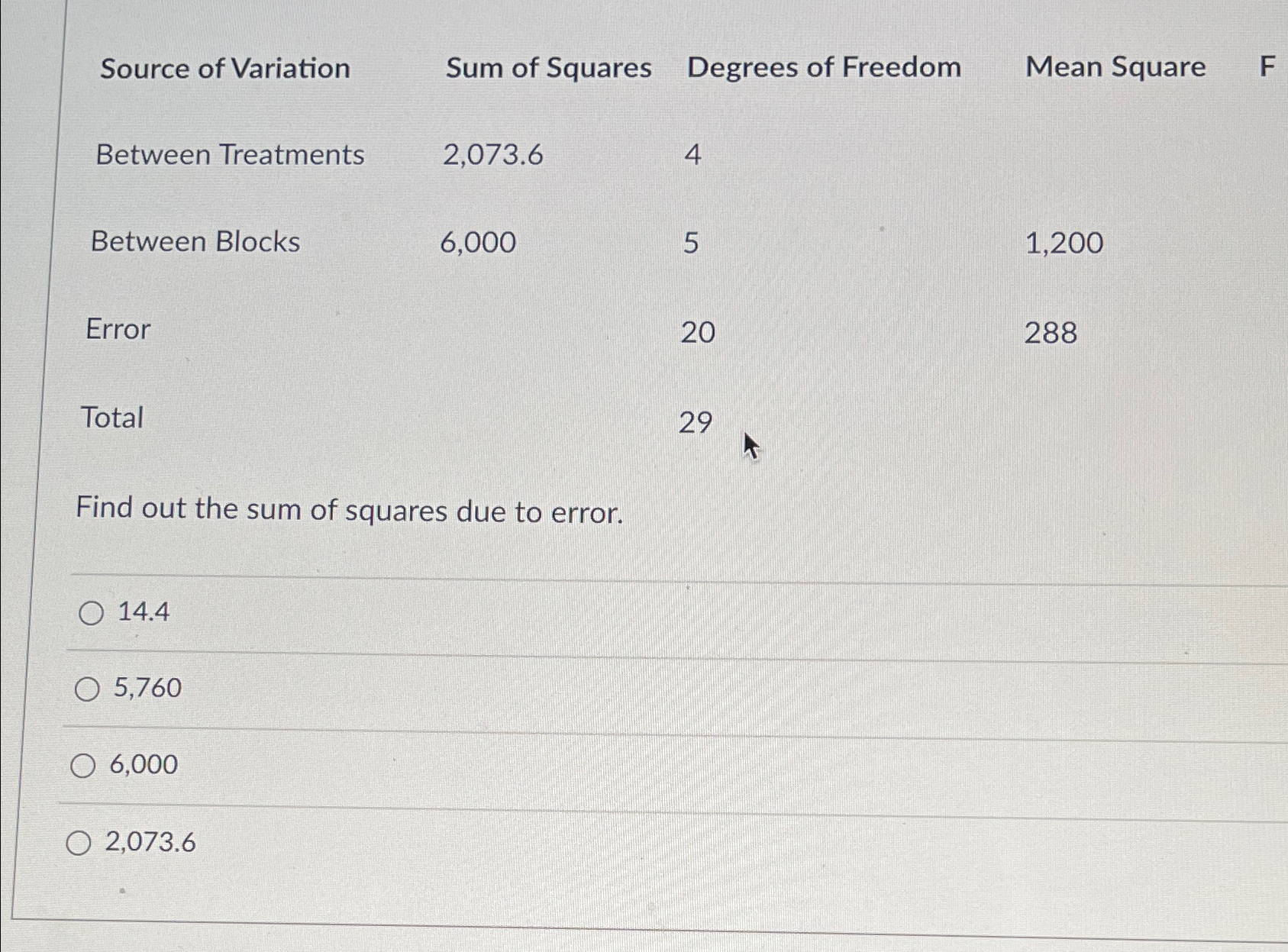 Solved \table[[Source of Variation,Sum of Squares,Degrees of | Chegg.com