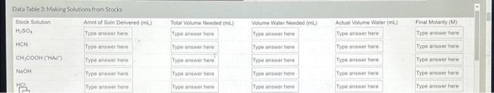 Dava Table 3: Making Solutions from | Chegg.com