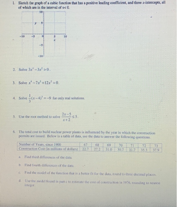 Solved 1. Sketch the graph of a cubic function that has a | Chegg.com