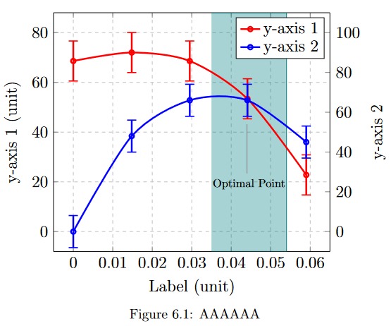 Solved Create these graphs using matlab and give the code | Chegg.com