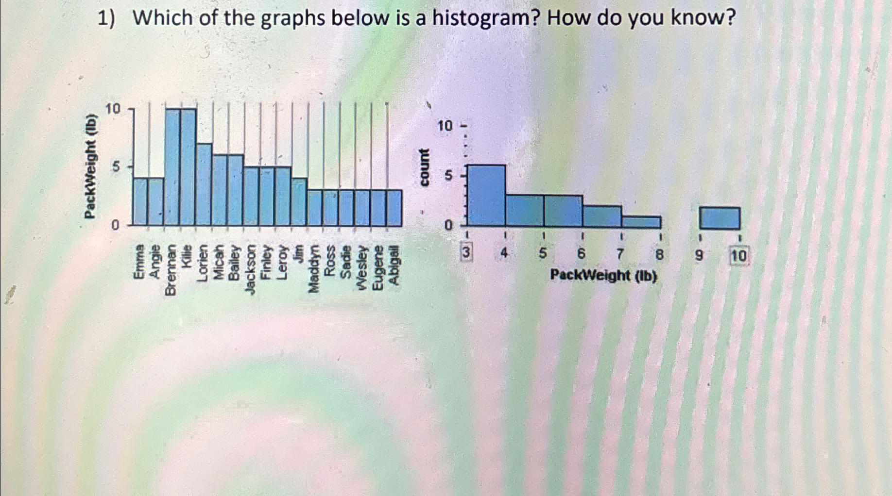 Solved Which of the graphs below is a histogram? How do you | Chegg.com