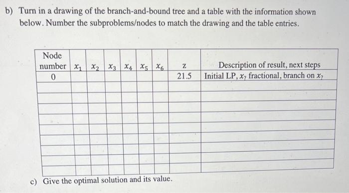 Solved 2. Branch-and-bound knapsack Use the branch-and-bound | Chegg.com