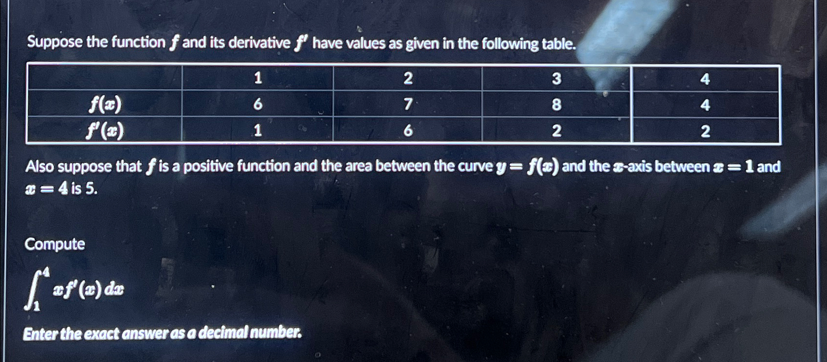 Solved Suppose the function f ﻿and its derivative f' ﻿have | Chegg.com