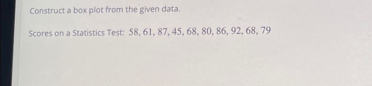 Solved Construct a box plot from the given data.Scores on a | Chegg.com
