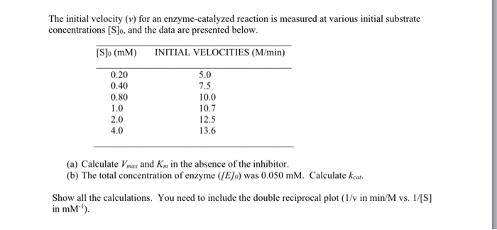 Solved The initial velocity (v) for an enzyme-catalyzed | Chegg.com