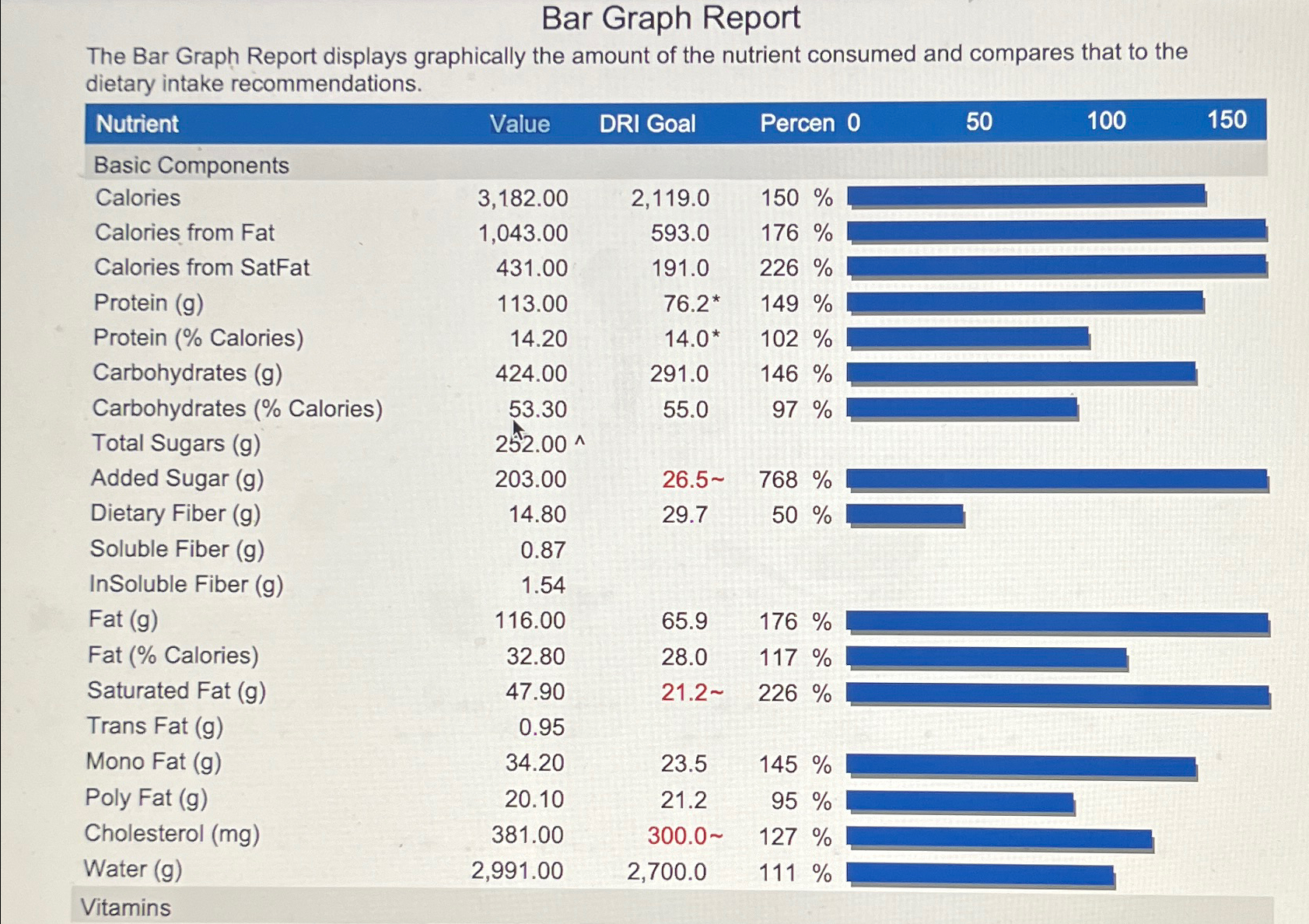 Solved Within Unas All Daily Report Locate The Bar Graph 