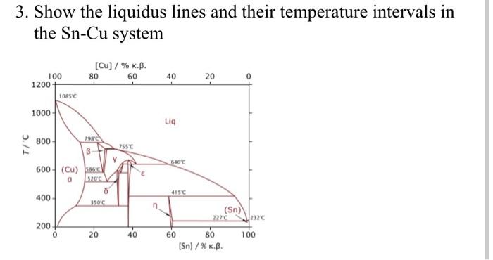 Solved 3. Show the liquidus lines and their temperature | Chegg.com