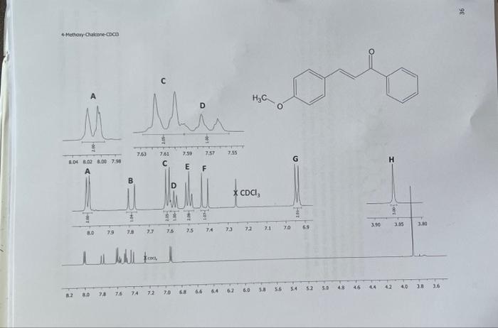 Solved 4. Below is the structure of a chalcone, with protons | Chegg.com