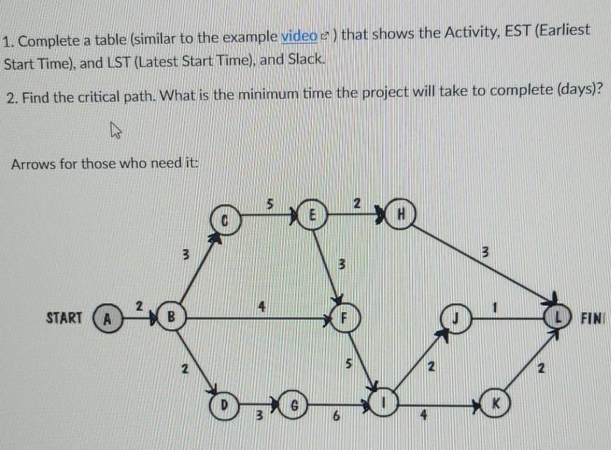 Solved 1. Complete a table (similar to the example video e) | Chegg.com