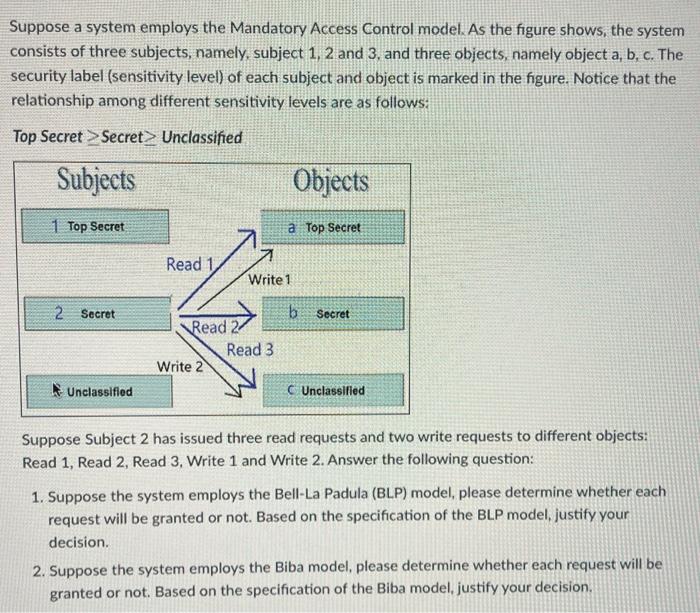 Solved Suppose a system employs the Mandatory Access Control | Chegg.com