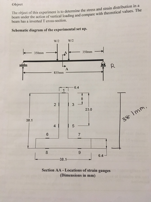 Q5. Plot the strain against the relevant vertical | Chegg.com