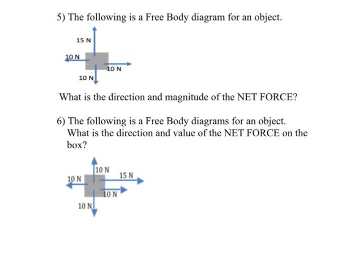 Solved 5 The Following Is A Free Body Diagram For An