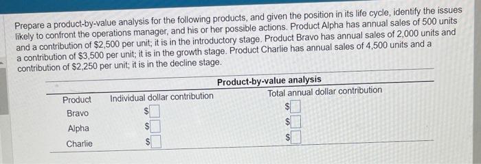 Solved Prepare a product-by-value analysis for the following | Chegg.com