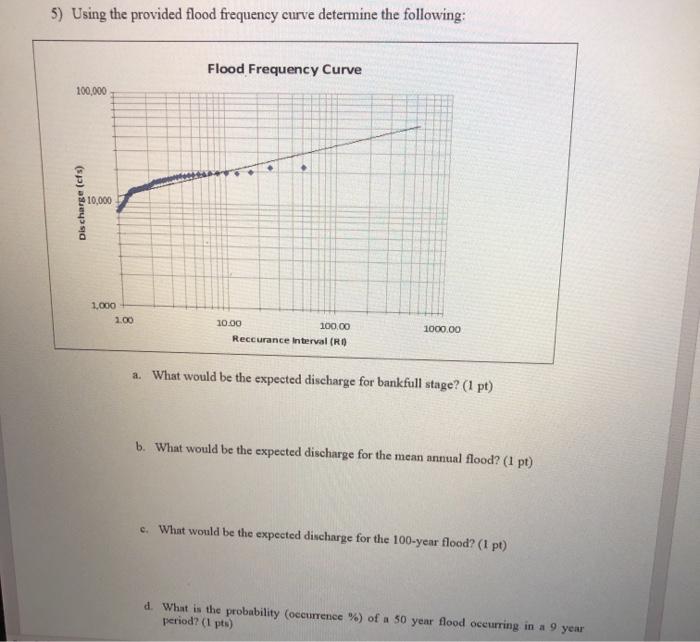 Solved 5 Using The Provided Flood Frequency Curve Determine