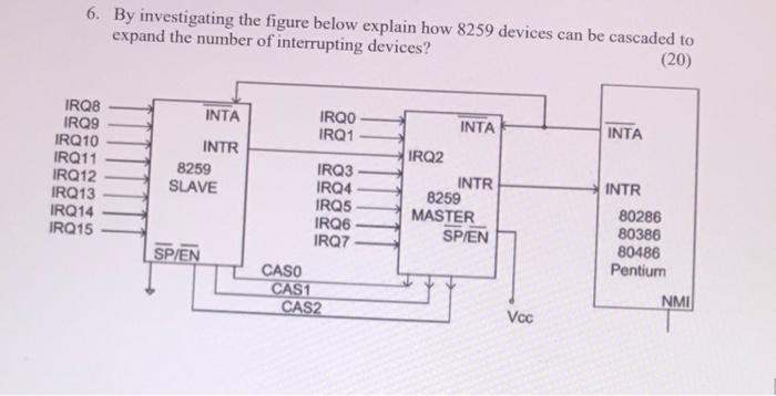 Solved 6. By investigating the figure below explain how 8259 | Chegg.com