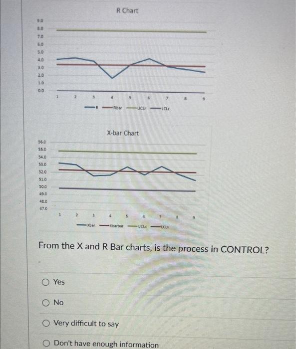 Solved From the X and R Bar charts, is the process in | Chegg.com