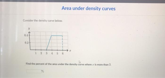 Solved Area under density curves Consider the density curve | Chegg.com Solved Area under density curves Consider the density curve | Chegg.com
