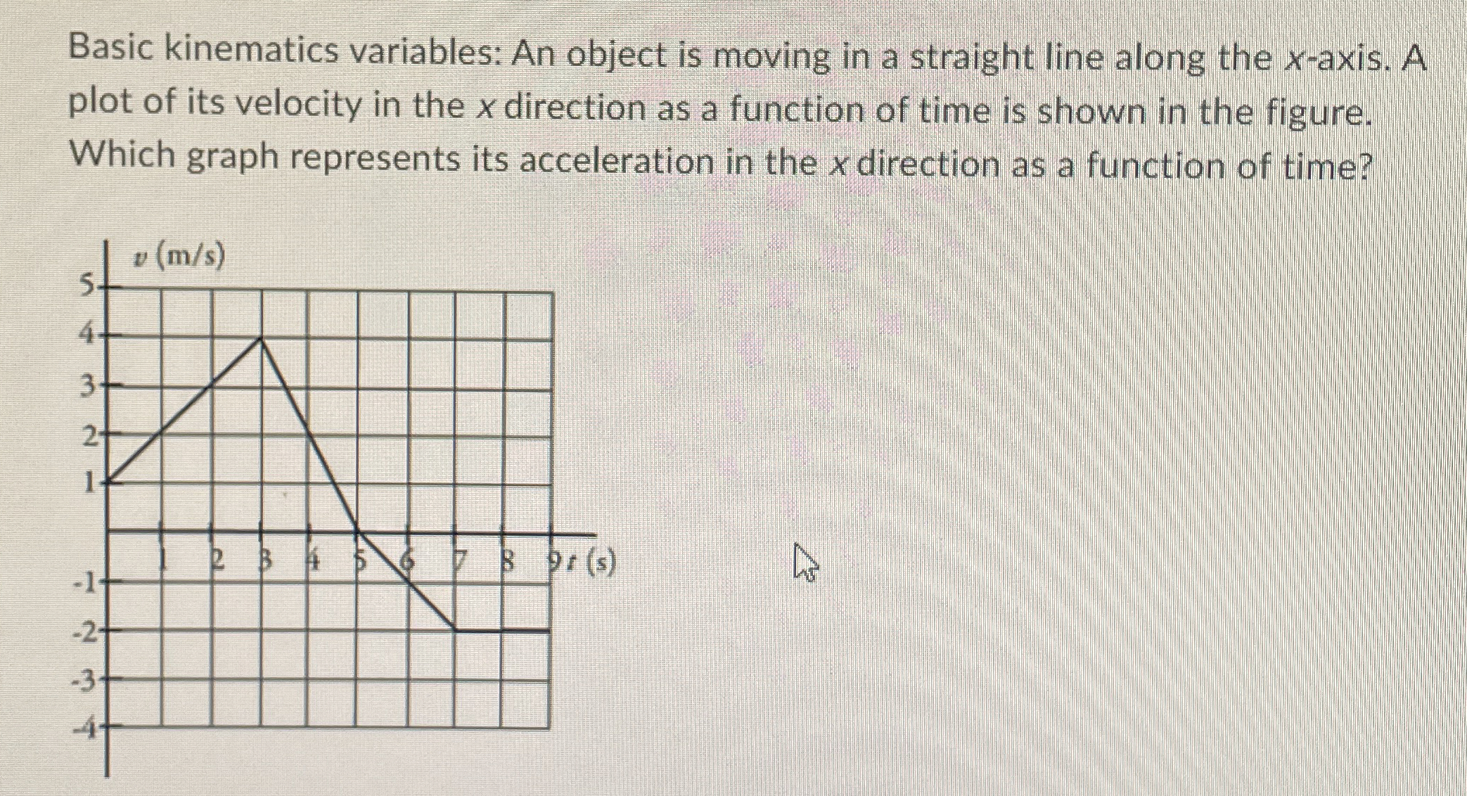 Solved Basic kinematics variables: An object is moving in a | Chegg.com