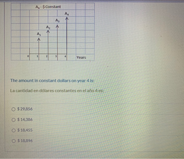 Solved A series of four annual constant dollar payments | Chegg.com
