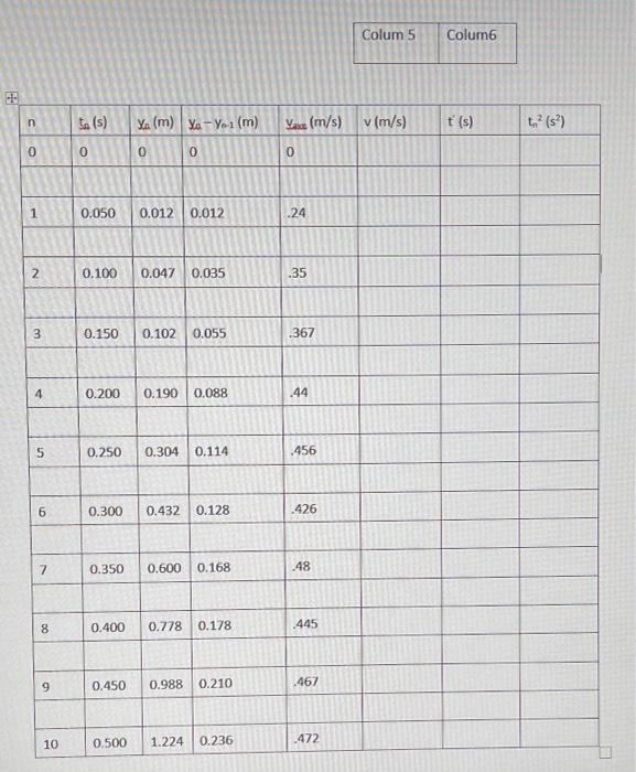 Solved Analysis of Data 1. In column 3, compute and record | Chegg.com