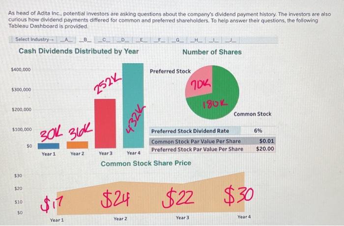 Solved As head of Adita Inc., potential investors are asking | Chegg.com Solved As head of Adita Inc., potential investors are asking | Chegg.com