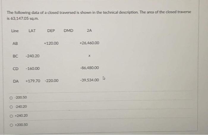 Solved The following data of a closed traversed is shown in | Chegg.com