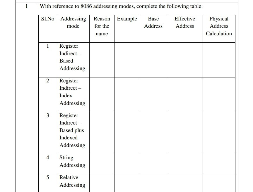 Solved With reference to 8086 addressing modes, complete the | Chegg.com