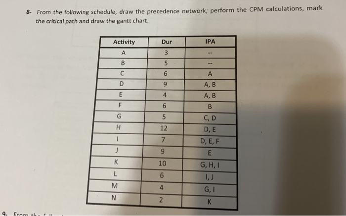 Solved 8- From the following schedule, draw the precedence | Chegg.com