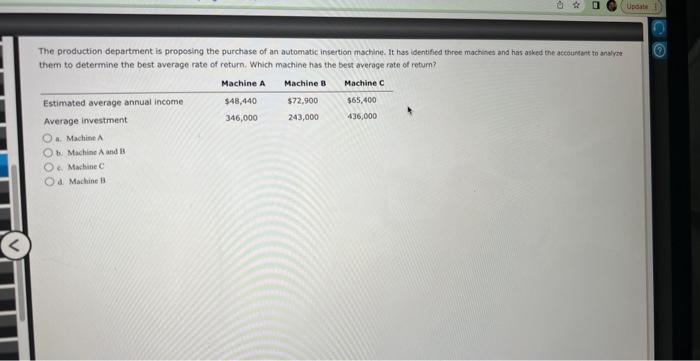 Solved The production department is proposing the purchase | Chegg.com