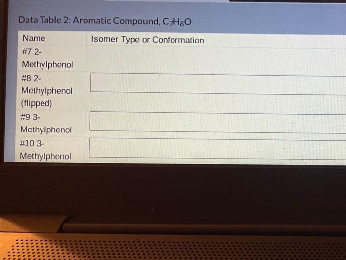Solved Data Table 2: Aromatic Compound, C7H8O Name Isomer | Chegg.com