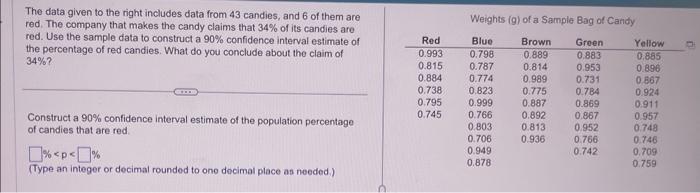 Solved The data given to the right includes data from 43 | Chegg.com