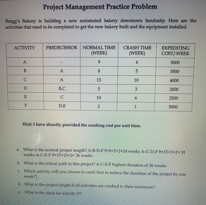 Solved Project Management Practice Problem Bragg's Bakery is | Chegg.com