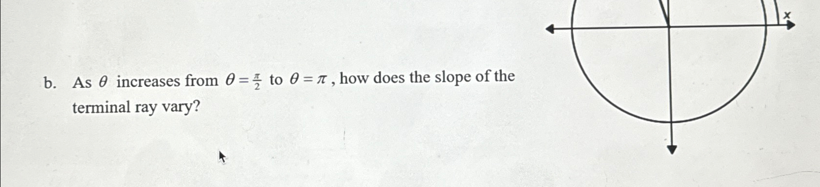 Solved b. ﻿As θ ﻿increases from θ=π2 ﻿to θ=π, ﻿how does the | Chegg.com