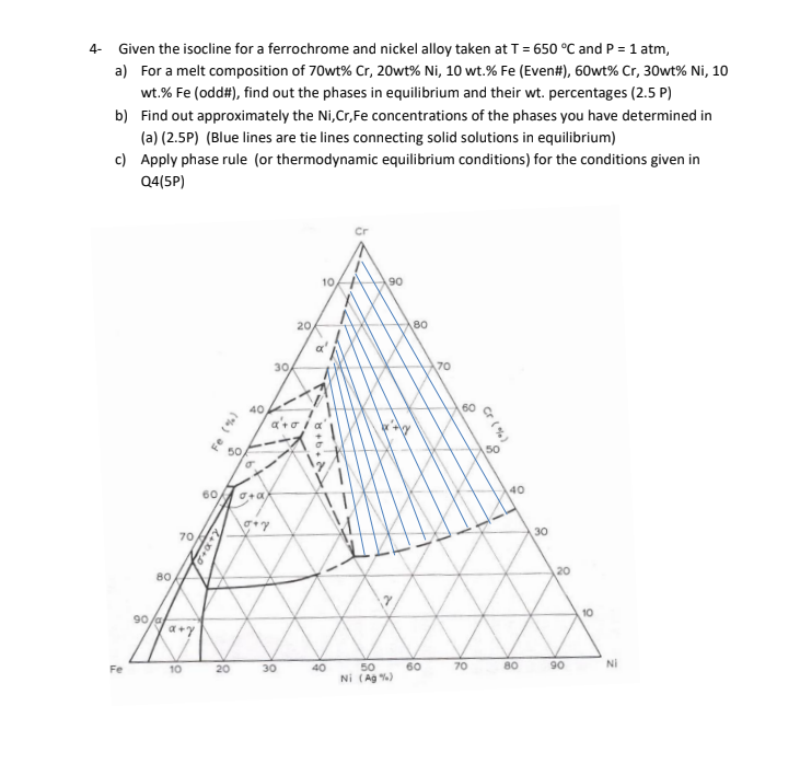 Solved 4- ﻿Given the isocline for a ferrochrome and nickel | Chegg.com