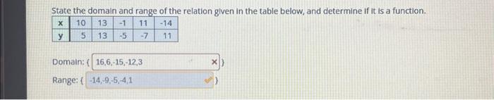 Solved State the domain and range of the relation given in | Chegg.com