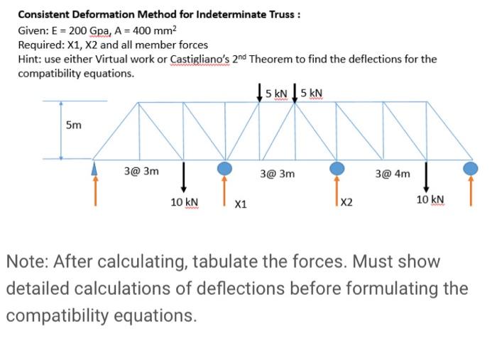 Solved Consistent Deformation Method for Indeterminate Truss | Chegg.com