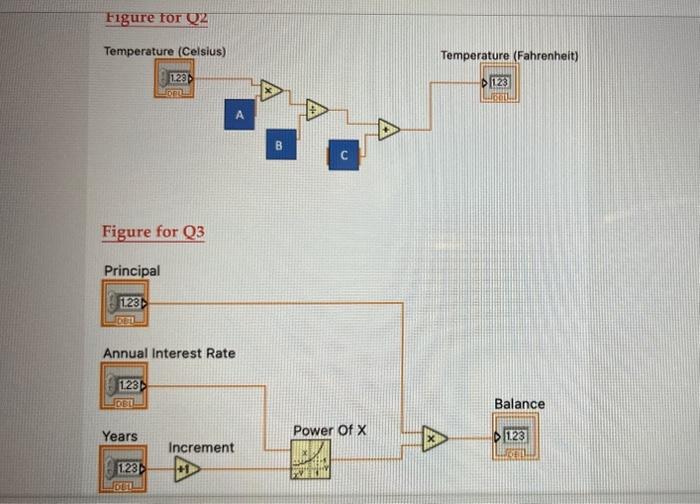 Solved Figure for Q2 Temperature (Celsius) Temperature | Chegg.com