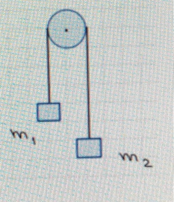 Solved Atwood machine is a standard example in general | Chegg.com