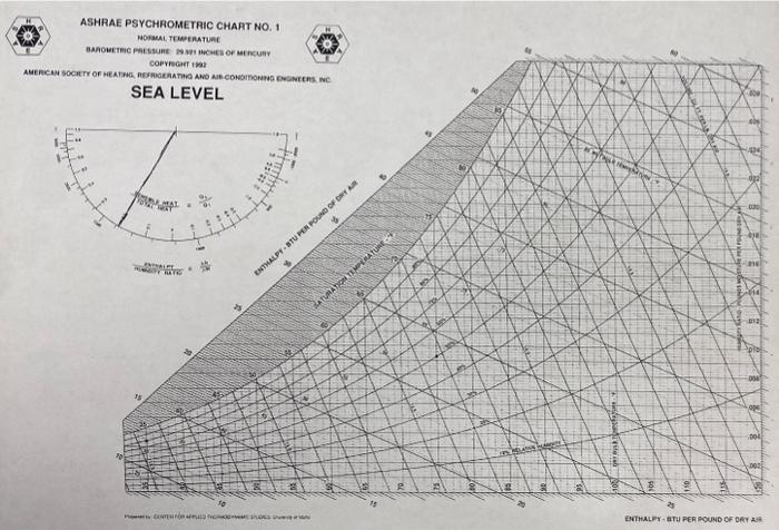 Solved Please show me how to use the psychrometric chart to | Chegg.com